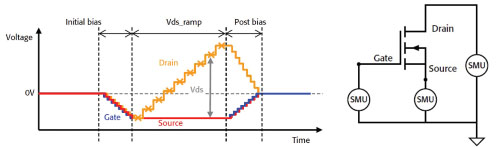 High temperature reverse bias reliability testing of high power devices ...