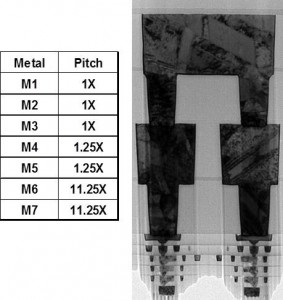 TSMC to unveil 16nm FinFET platform at IEDM | Semiconductor Digest