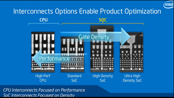 Can Intel beat TSMC? | Semiconductor Digest