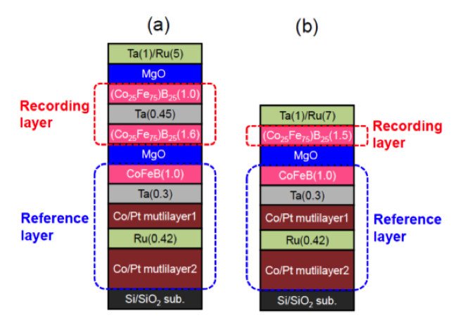 #2: Thermally Stable Magnetic Tunnel Junction Memory | Semiconductor Digest