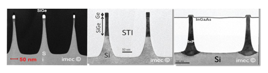 FinFET evolution for the 7nm and 5nm CMOS technology nodes ...