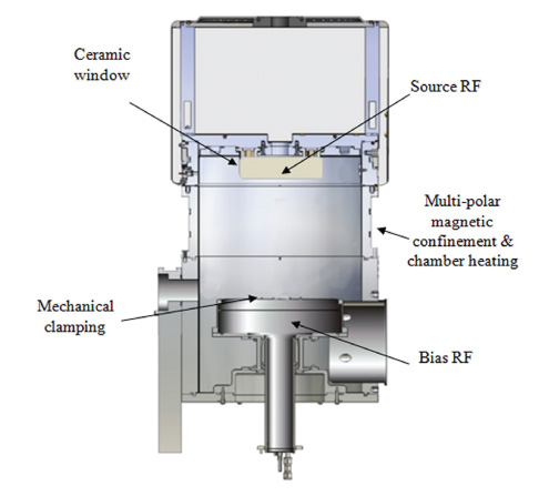 Advances in back-side via etching of SiC for GaN | Semiconductor Digest