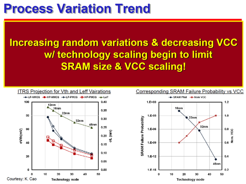 The most expensive SRAM in the world – 2.0 | Semiconductor Digest