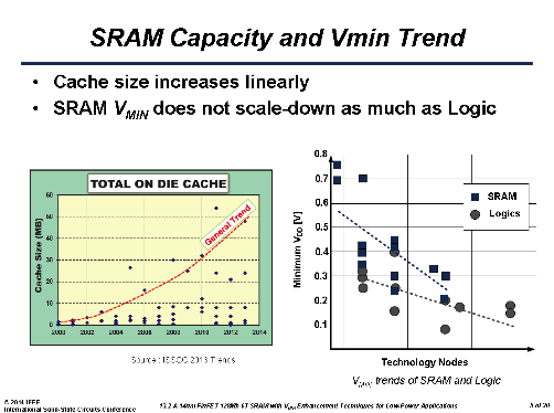 The most expensive SRAM in the world – 2.0 | Semiconductor Digest