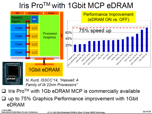 The most expensive SRAM in the world – 2.0 | Semiconductor Digest