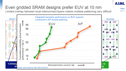 The most expensive SRAM in the world – 2.0 | Semiconductor Digest