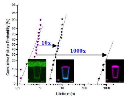 Cobalt and Silicon Nitride Barrier Cap Films for Copper Low k ...