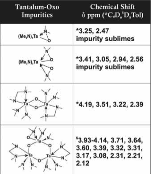 HVM production and challenges of UHP PDMAT for ALD-TaN | Semiconductor ...