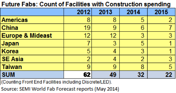 On the road to recovery: Semiconductor growth expected for the next two ...