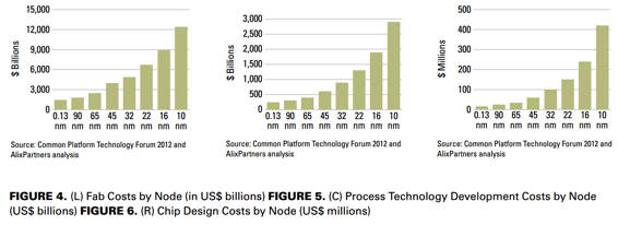 Paradigm shift in semi equipment – Confirmed | Semiconductor Digest