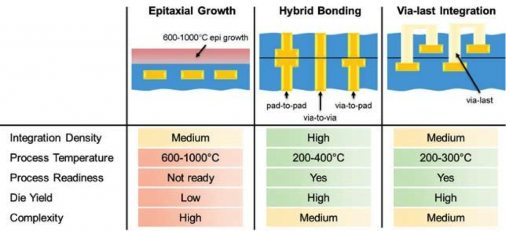 Fusion bonding for next-generation 3D-ICs | Semiconductor Digest