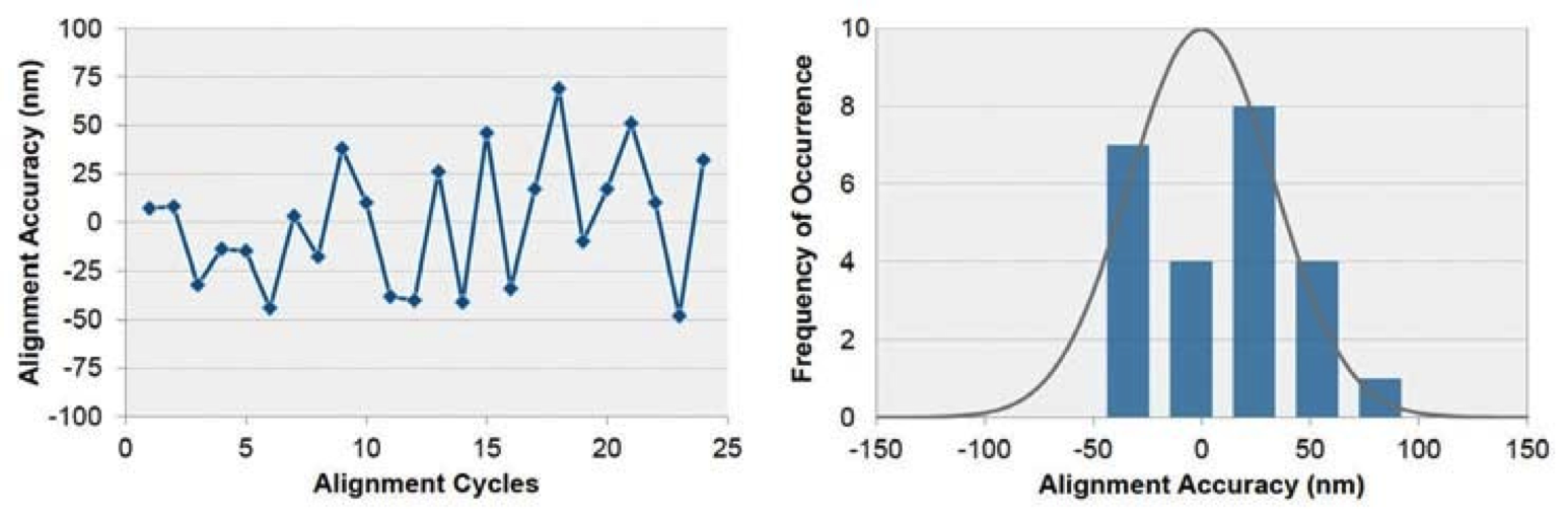 Fusion bonding for next-generation 3D-ICs | Semiconductor Digest