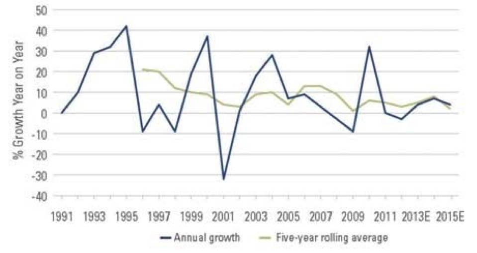Can lean innovation bring growth and profits back to semiconductors ...