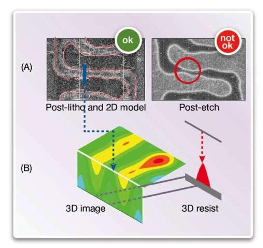 Rigorously tuned compact models: Extending predictive models to full ...