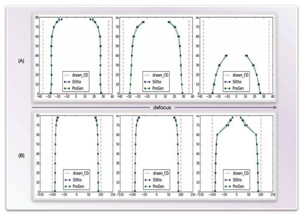 Rigorously tuned compact models: Extending predictive models to full ...