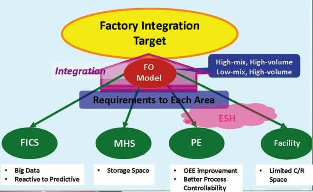 The semiconductor industry: Out in front, but lagging behind ...