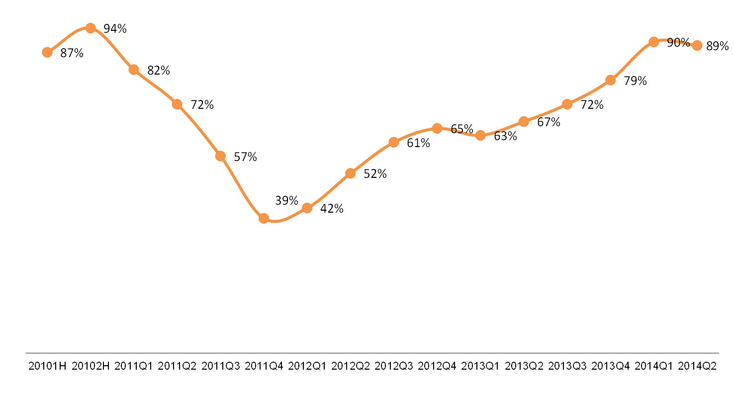 China’s LED fabs to install more than 1,000 MOCVD tools from 2014 to ...
