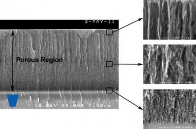 3) Porous Silicon for Integrated On-Chip Energy Storage | Semiconductor ...