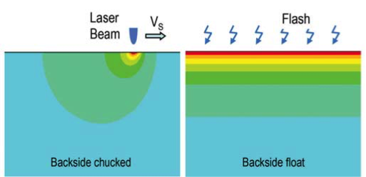 Laser spike annealing resolves sub-20nm logic device manufacturing ...