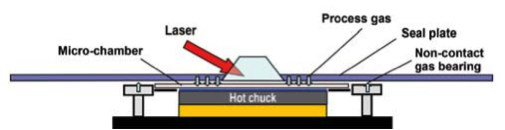 Laser spike annealing resolves sub-20nm logic device manufacturing ...
