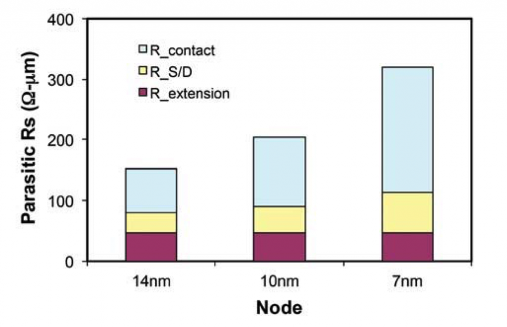 Laser spike annealing resolves sub-20nm logic device manufacturing ...