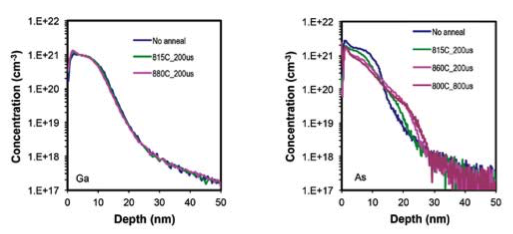 Laser spike annealing resolves sub-20nm logic device manufacturing ...