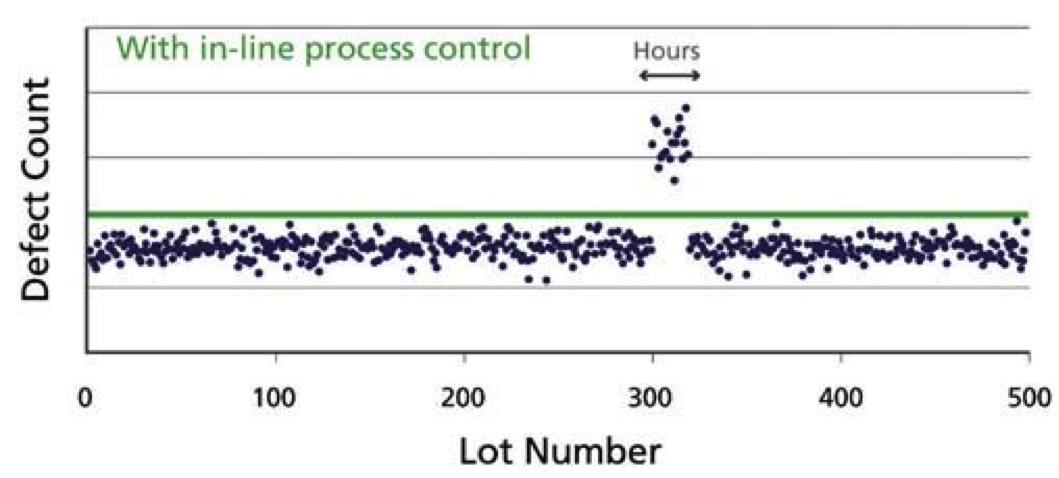 The most expensive defect | Semiconductor Digest