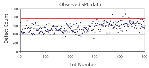 Process Watch: Know your enemy | Semiconductor Digest