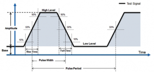 Techniques for simplifying pulsed measurements: Part 2 | Semiconductor ...