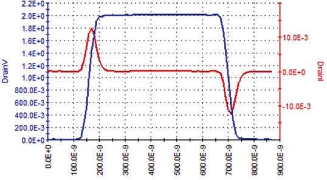 Techniques for simplifying pulsed measurements: Part 2 | Semiconductor ...