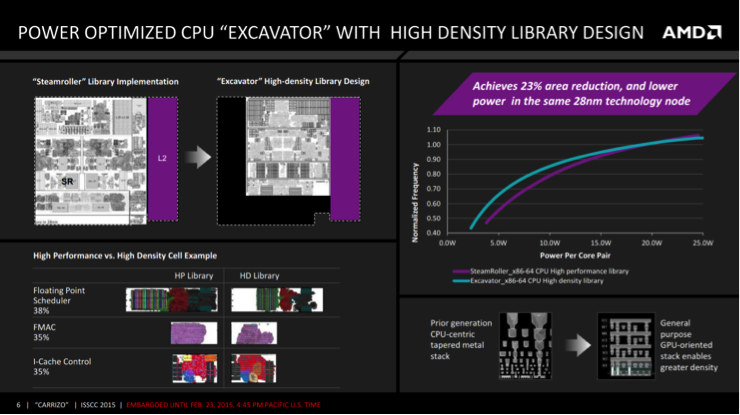 Moore’s Law to keep on 28nm | Semiconductor Digest