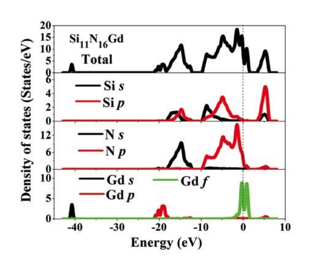 Understanding the structural and optical properties of silicon nitride ...
