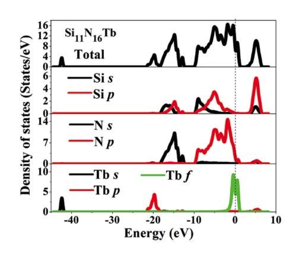 Understanding the structural and optical properties of silicon nitride ...