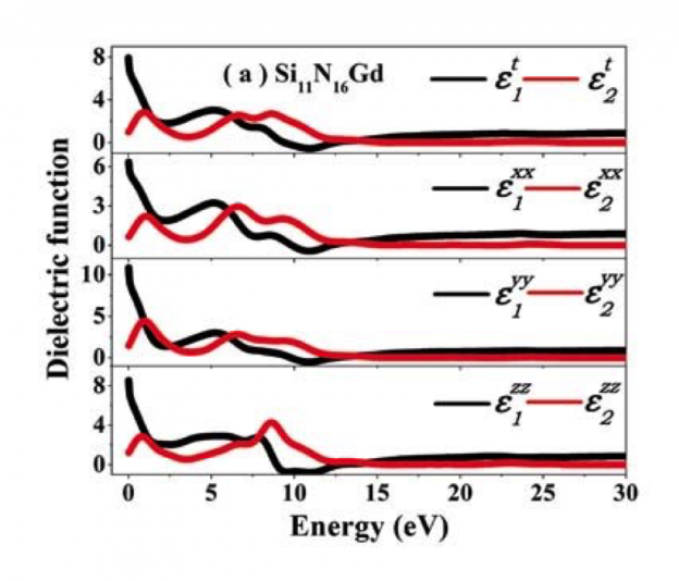 Understanding the structural and optical properties of silicon nitride ...
