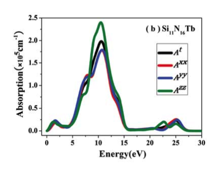 Understanding the structural and optical properties of silicon nitride ...