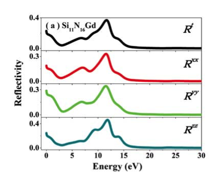 Understanding the structural and optical properties of silicon nitride ...