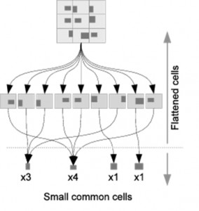 Is it time to switch to OASIS.MASK? | Semiconductor Digest