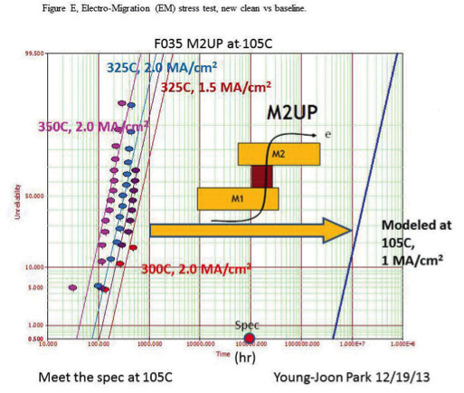 Reduced defectivity and cost of ownership copper CMP cleans ...