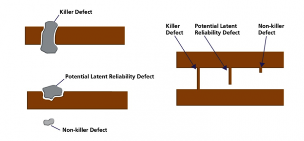 Process Watch: The most expensive defect – Part 2 | Semiconductor Digest