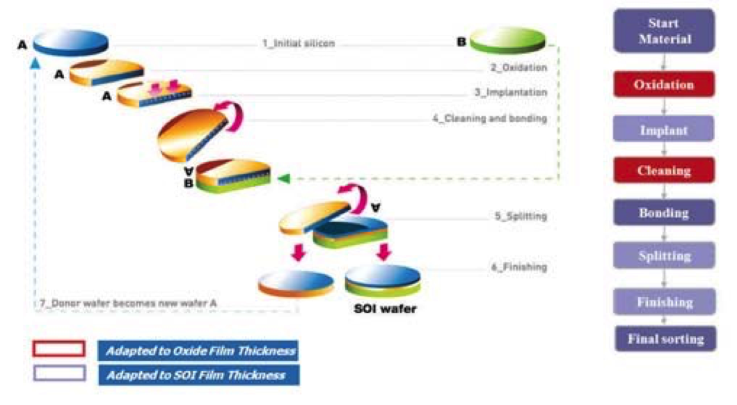 Substrate innovation for extending Moore and more than Moore ...