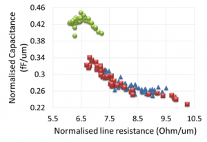 Imec introduces self-assembled monomolecular organic films to seal ...