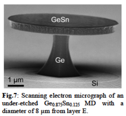 2015 IEDM Slide 10: CMOS-Compatible Laser | Semiconductor Digest