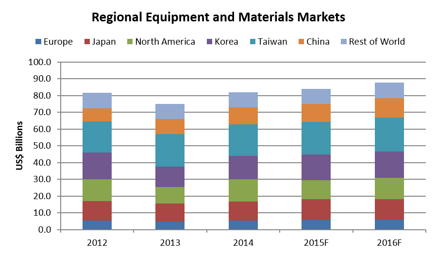 Japan well positioned to support IoT and the industry | Semiconductor ...