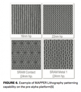 Lithography alternatives: Why are they essential? | Semiconductor Digest