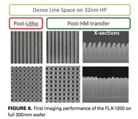 Lithography alternatives: Why are they essential? | Semiconductor Digest