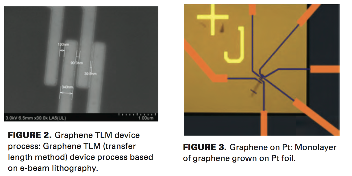 Taking 2D materials from lab to fab, and to technology | Semiconductor ...