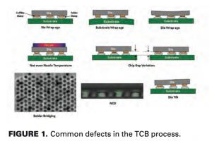 Intel and ASM look to TCB | Semiconductor Digest