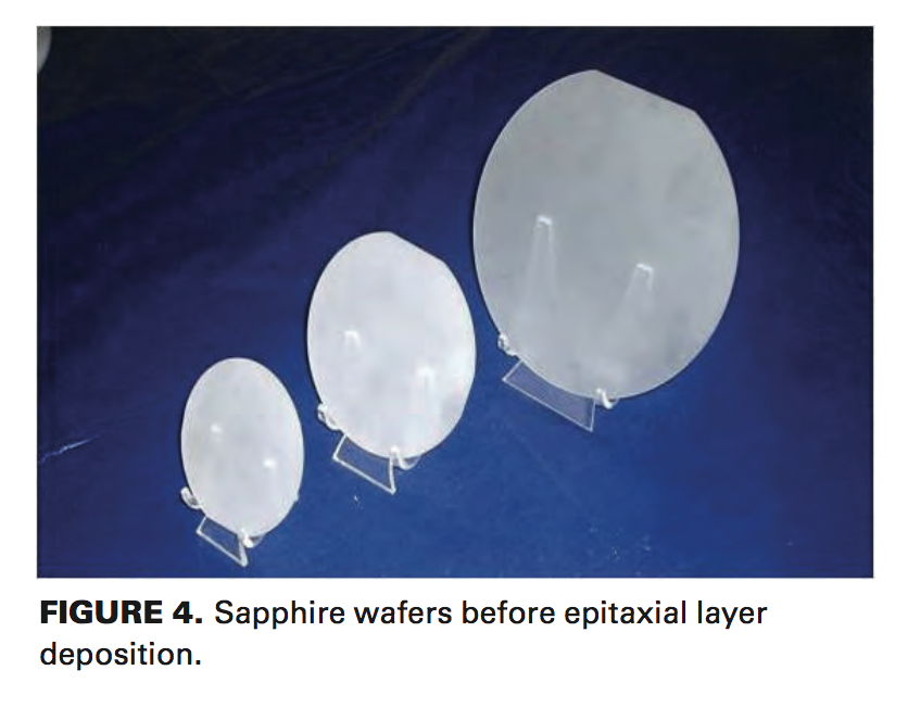 The use of sapphire in mobile device and LED industries: Part 2 ...