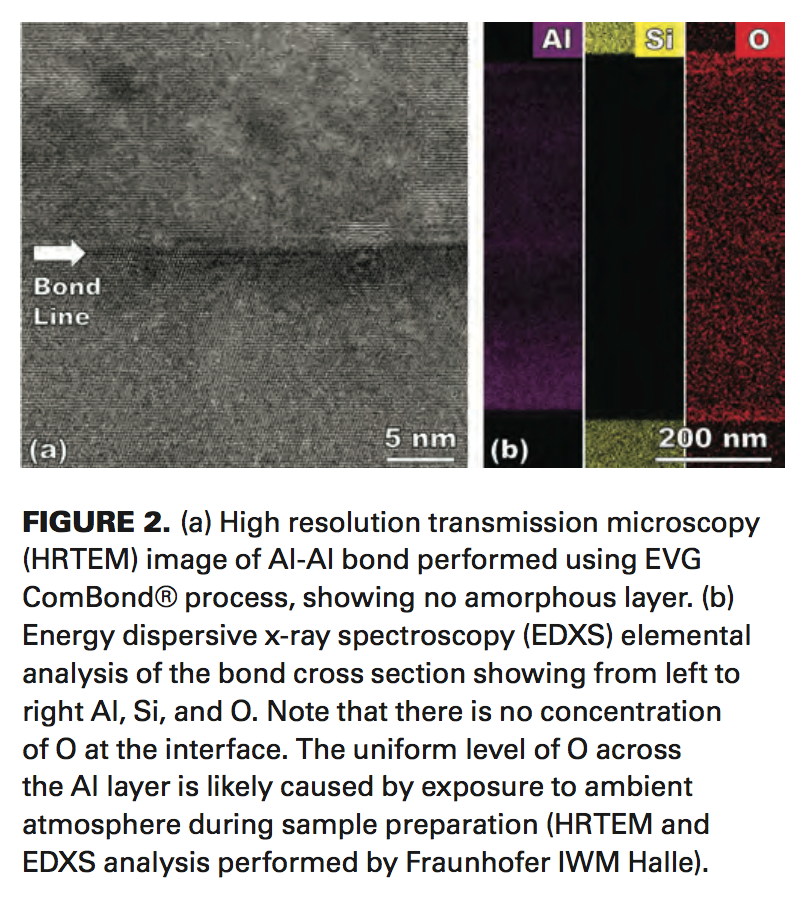 Wafer bonding for high performance MEMS, power devices, and RF ...
