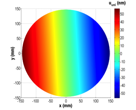 Feed-forward overlay control in lithography processes using CGS ...